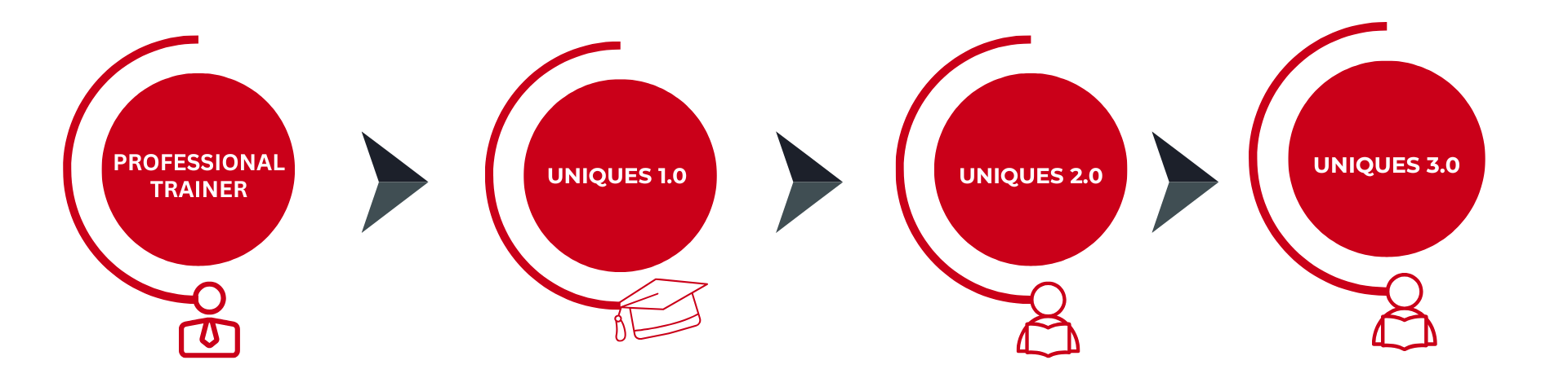 The Uniques Community